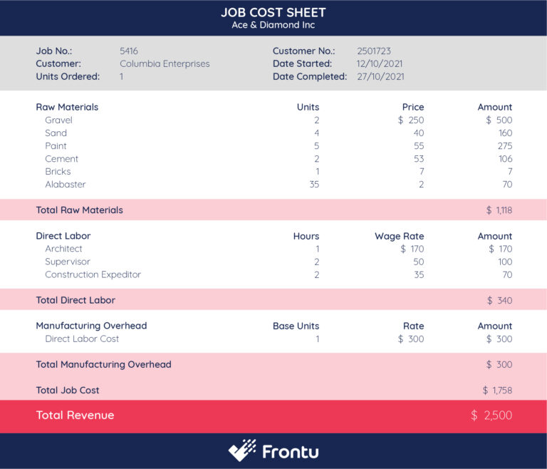 What Is A Job Cost Sheet 5 Job Costing Tips For Field Service